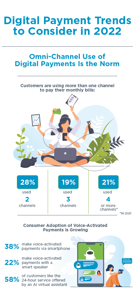 Digital Payment Trends to Consider in 2022 - Infographic