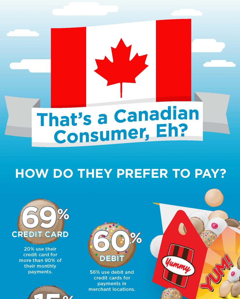 That's a Canadian Consumer, Eh? - KUBRA